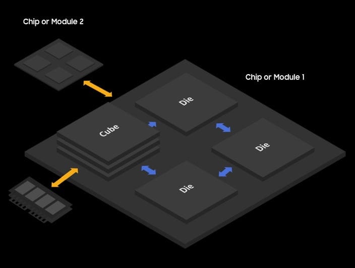 特定应用服务 - HPC/AI | Foundry | 三星半导体官网