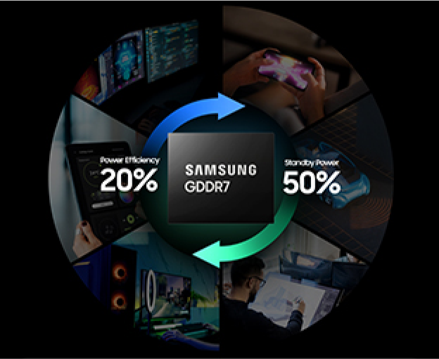 GDDR7 | DRAM | 性能及规格 | 三星半导体官网