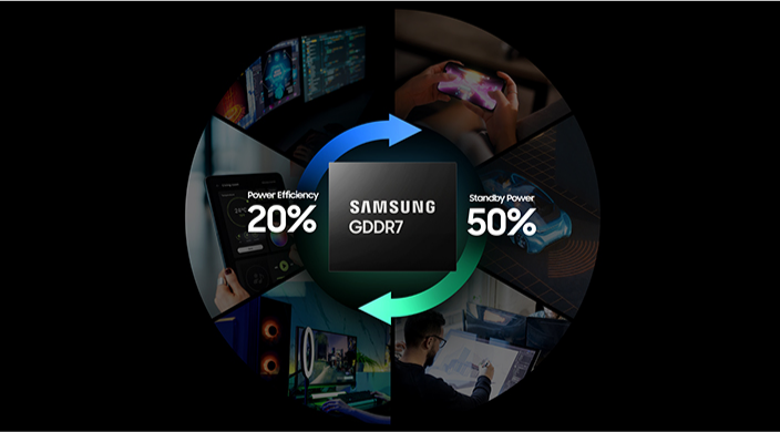 GDDR7 | DRAM | 性能及规格 | 三星半导体官网
