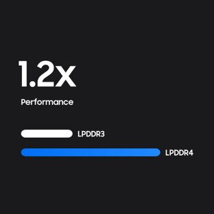 LPDDR4 | DRAM | 性能及规格 | 三星半导体官网